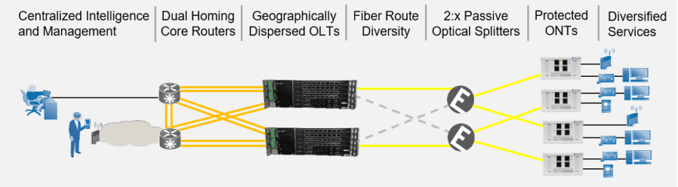 10 ways to build an uber-reliable Optical LAN for your always-on ...
